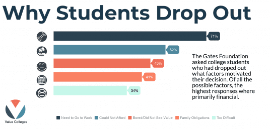 Do Graduation Rate College Rankings Really Mean Anything ...