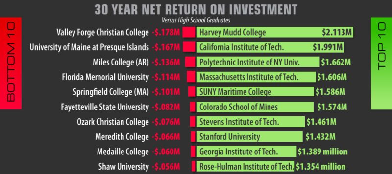 How to Get the Most Value out of Your College Experience - Value Colleges