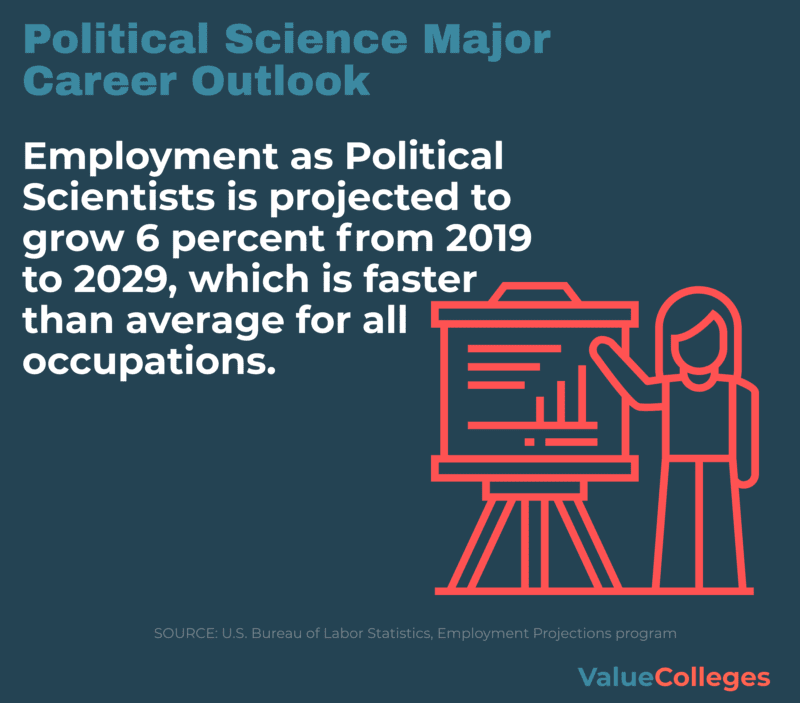 What Can You Do with a Political Science Degree? - Value Colleges
