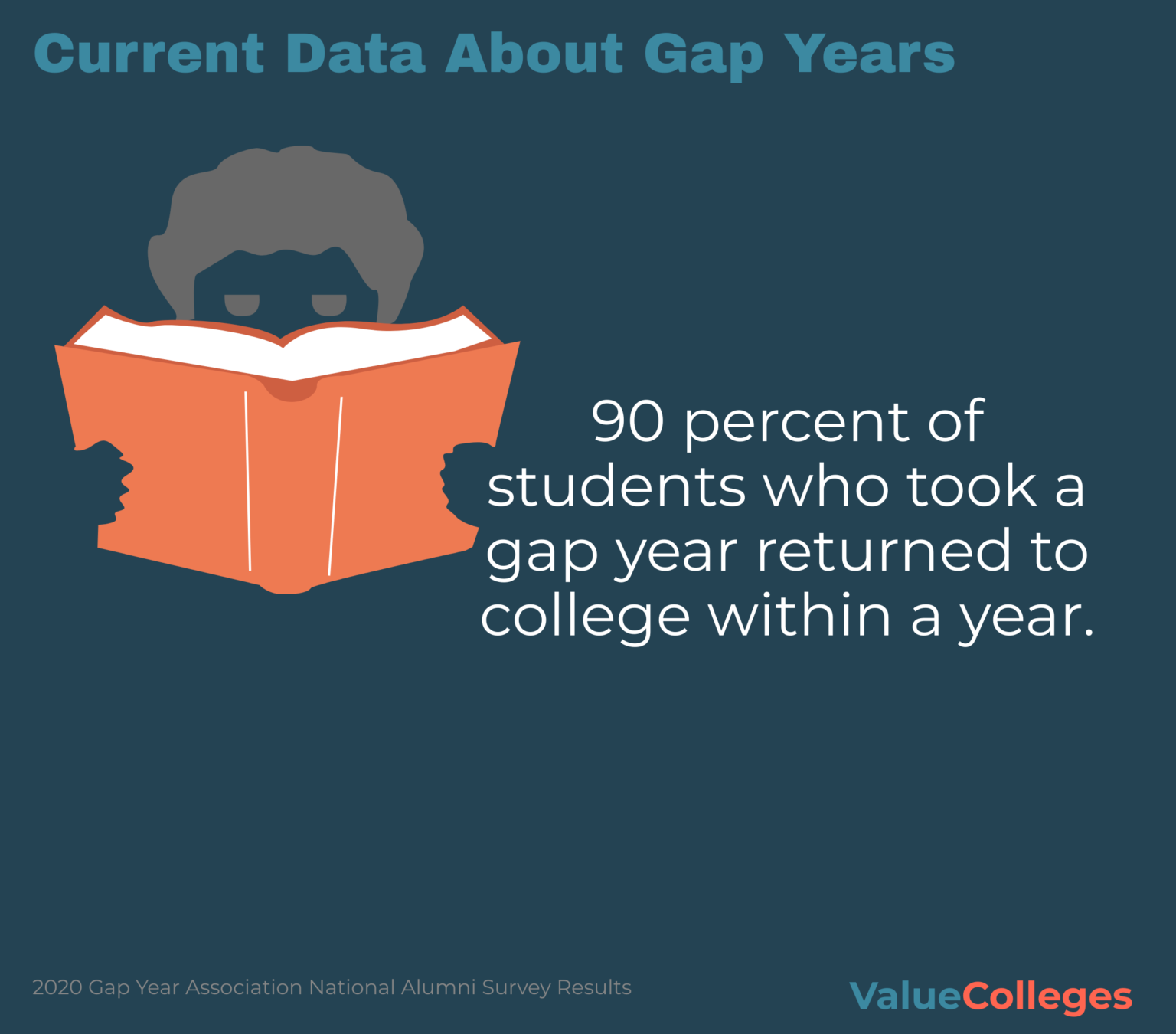 Ultimate Guide to Taking a Gap Year - Value Colleges