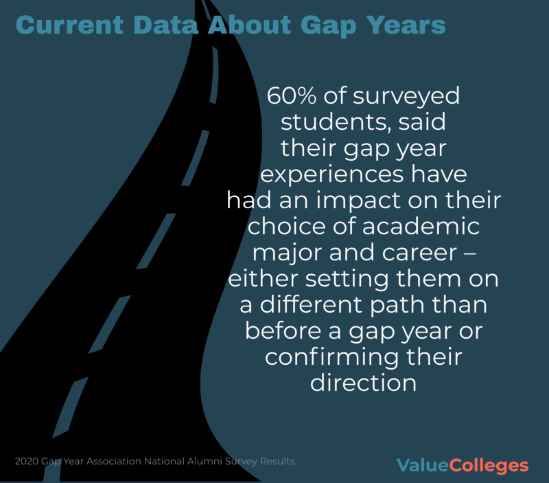 Ultimate Guide to Taking a Gap Year - Value Colleges